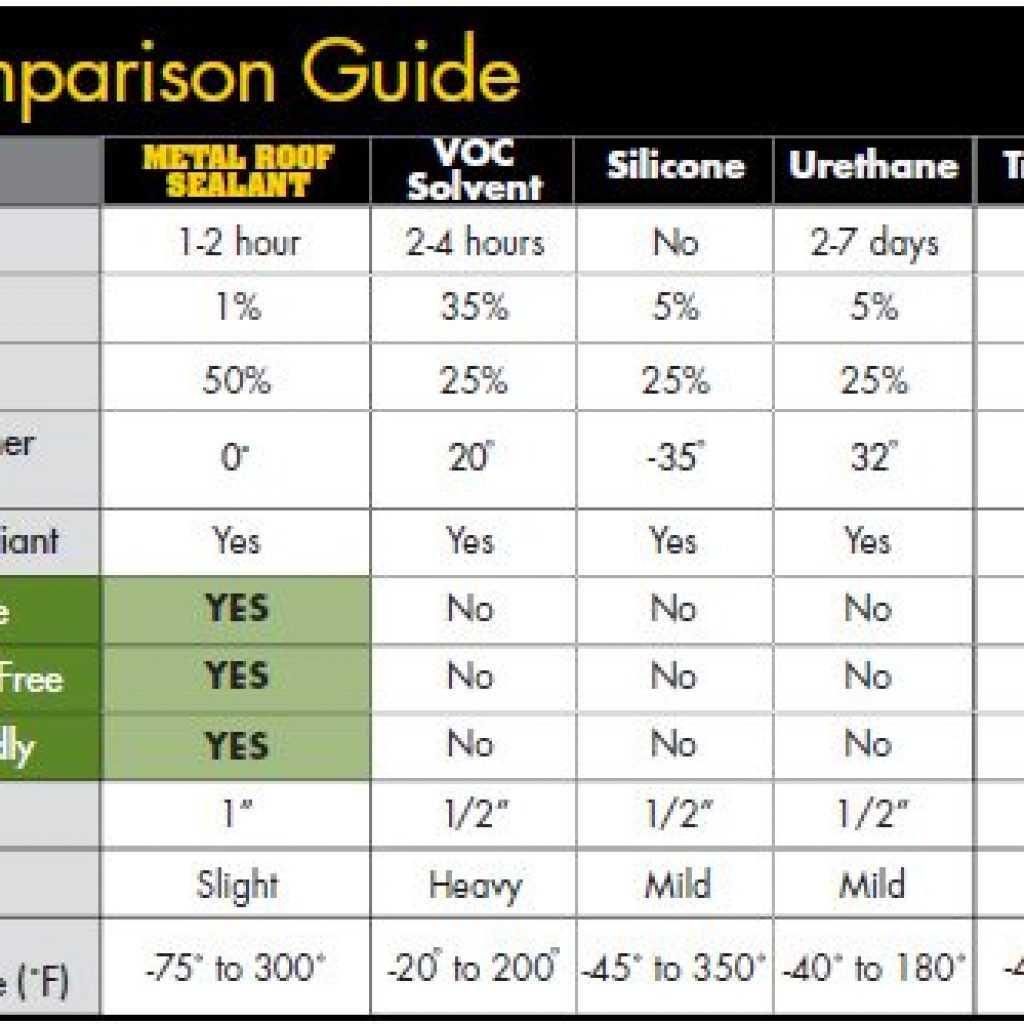 Jet Metals WeatherMaster